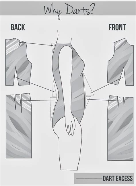 Isnt That Sew Pattern Drafting The Basic Foundation Pattern Drafting Sewing Hacks Sewing
