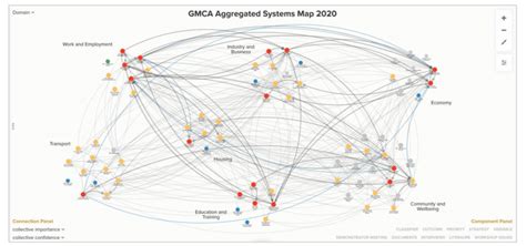 The Amalgamated Map Showing The Collective View Of Participatory