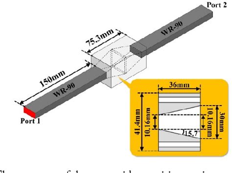 Figure 1 From Experimental Characterization Of 2 × 2 Electronically Reconfigurable 1 Bit Unit