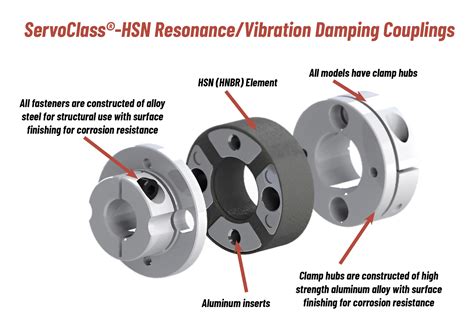 Zero Max Introduces Servoclass Hsn Resonancevibration Damping Couplings