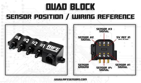 Rife Quad Sensor Block Custom Config Read Description When Ordering