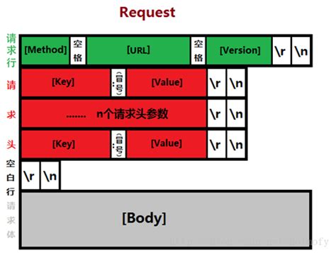 Dubbo 第五课：dubbo协议模块源码剖析 《java 知识库》 极客文档