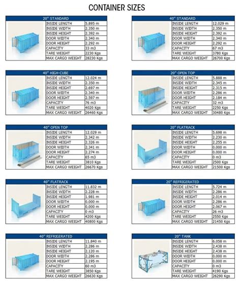 Container Types Clearing And Forwarding