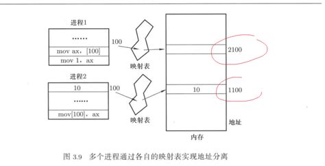操作系统原理、实现与实践 第3章 多进程：操作系统最核心的视图 Csdn博客