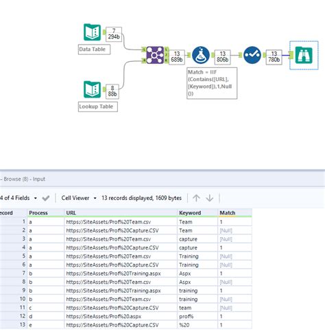 Solved How To Find Multiple Combinations From Two Source Alteryx