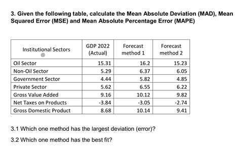 Solved Given The Following Table Calculate The Mean