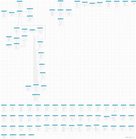 Mysql数据库表的创建ddl语句81 88 Csdn博客