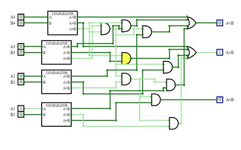 CircuitVerse 4 BIT COMPARATOR