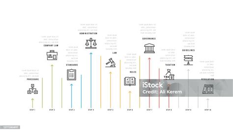 인포그래픽 디자인 템플릿입니다 절차 회사 법 표준 행정 법률 규칙 거버넌스 과세 지침 규정 아이콘 10옵션 또는 단계 규칙에 대한 스톡 벡터 아트 및 기타 이미지 Istock