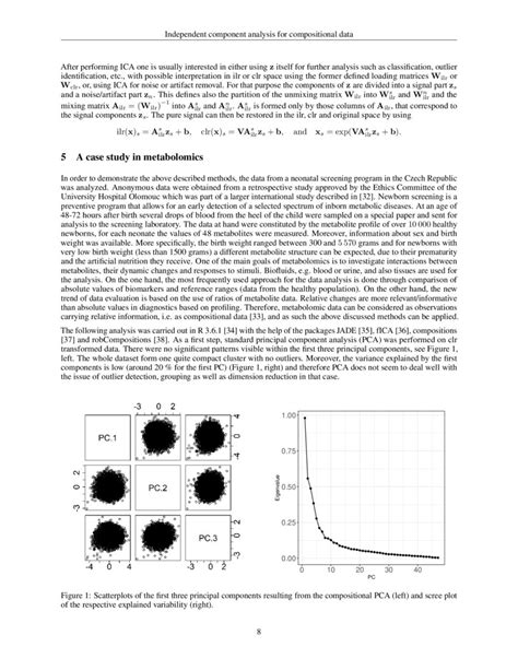 independent component analysis for compositional data deepai