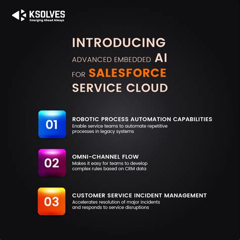 Advanced Embedded Ai For Salesforce Service Cloud Unrolled