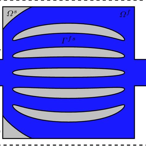 geometric description of fluid solid void design domain download scientific diagram