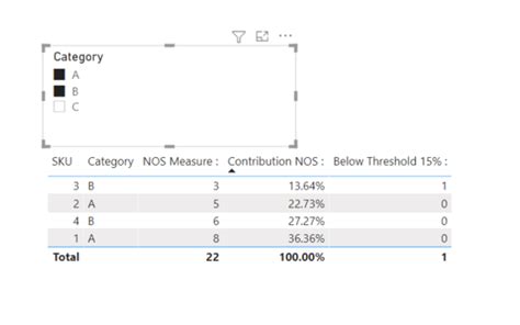 solved combination summarized and allselected function no microsoft fabric community