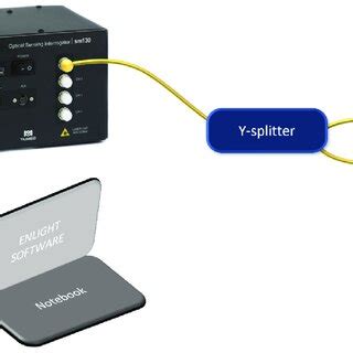 Experimental Setup For The Connection Of 2 Probes On The Same Download Scientific Diagram