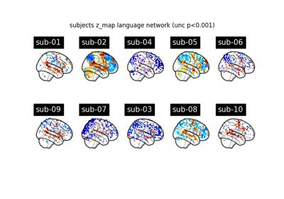 Nilearn Plotting Plot Glass Brain Nilearn