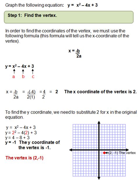 Graphing Quadratic Equations