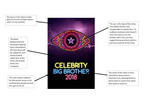 Poster Analysis Poster Analysis