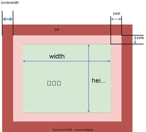 Label 组件 正心全栈编程 文档站