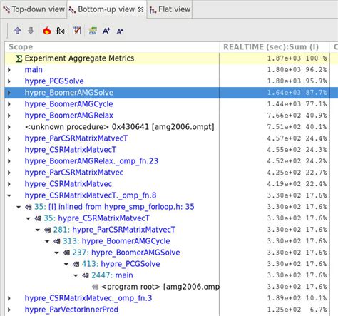 Ompt Blame Branch Doesnt Combine Metrics Across Threads Correctly