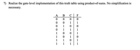 Solved 7 Realize The Gate Level Implementation Of This