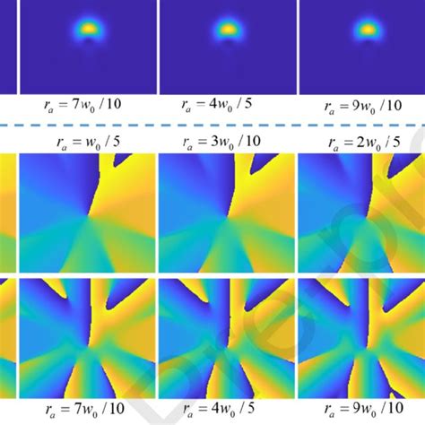 Simulation Examples Of Far Field Patterns Of A Optical Intensity And