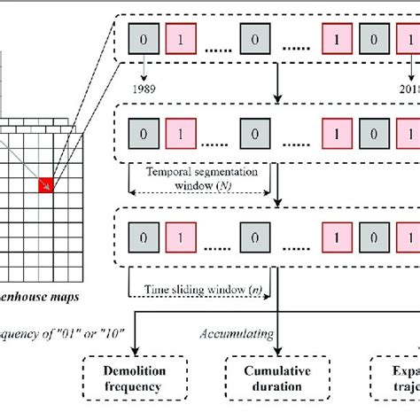The Time Series Segmentation And Sliding Algorithm Tss Download Scientific Diagram