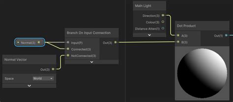 Intro To Shader Graph Cyanilux
