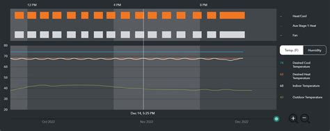 Heat Pump Sometimes Doesnt Work Notes In Comment Rhvacadvice