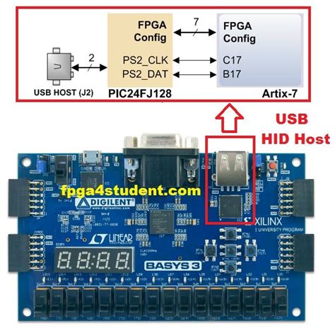 Fpga Tutorial Interfacing A Mouse With Basys 3 Fpga