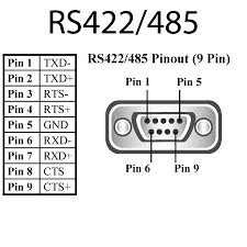 Understanding RS Communication Interface