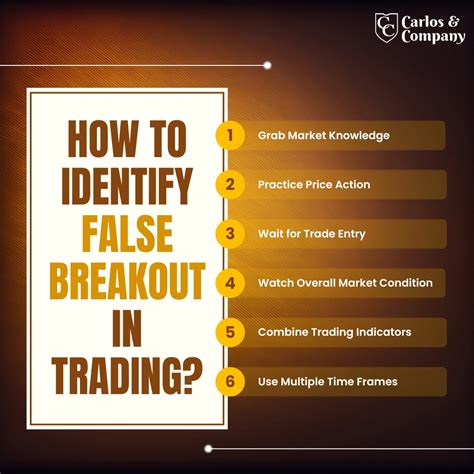 False Breakout Strategy Identify Avoid Or Trade False Breakouts