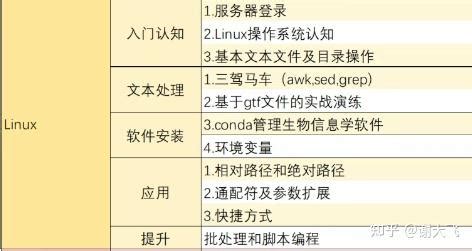 linux中压缩与解压相关命令 知乎