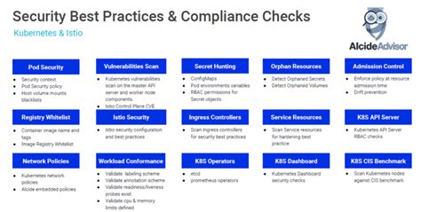 How To Secure Containers DevSecOps Now