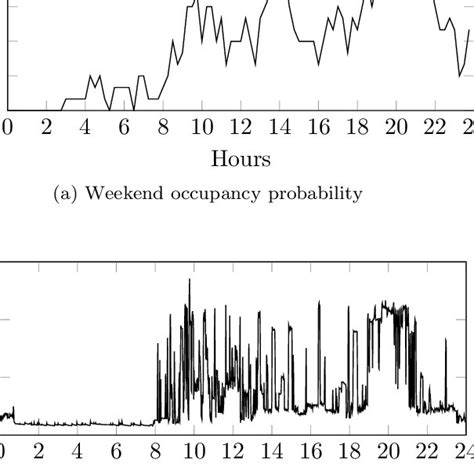 Existing Datasets For Energy Consumption In Households Download Table