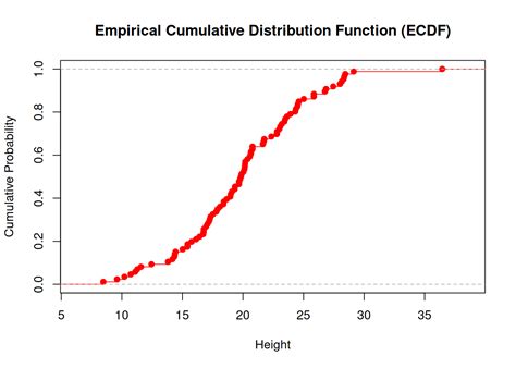Ecological Analysis