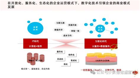 数字化转型战略下的企业数据治理方法论与解决方案 知乎