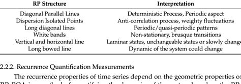 Interpretation Of Recurrent Plot Structures Download Scientific Diagram