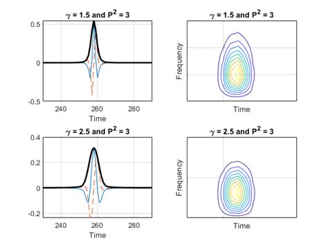 Morse Wavelets Matlab And Simulink
