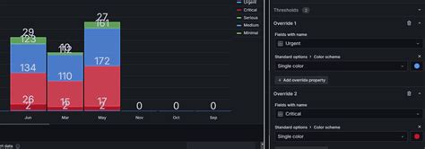 Unable To Visualize My Data Correctly Grafana Grafana Labs Community Forums