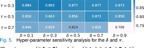 Figure 1 From A Simple Normalization Technique Using Window Statistics To Improve The Out Of
