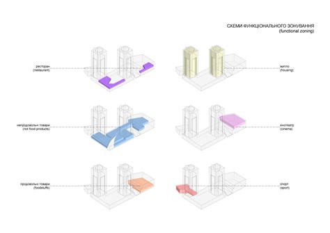 Functional Zoning Схема функционального зонирования Архитектура