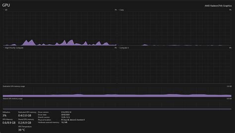 Gpu Help Please R Pcmasterrace