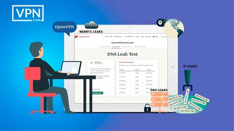 ExpressVPN Security Features Kill Switch Tunneling More