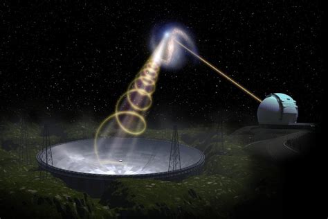 Dynamically Evolving Environment Discovered Around A Repeating Fast Radio Burst Source