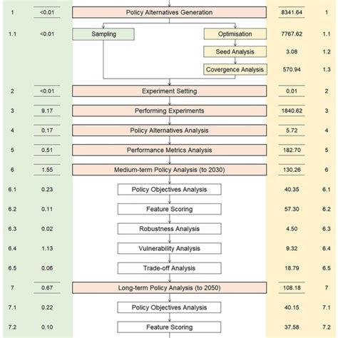 Exploratory Modelling And Analysis Ema Protocol Stepwise Workow Download Scientific Diagram