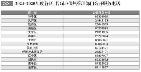 就在今天，沈阳正式开始！