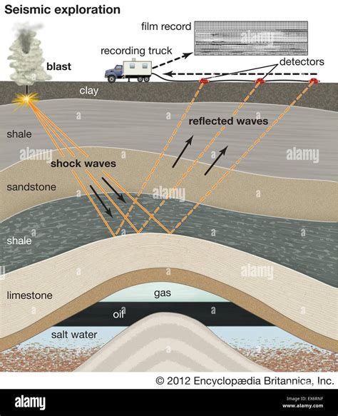 Oil And Gas Exploration Seismic