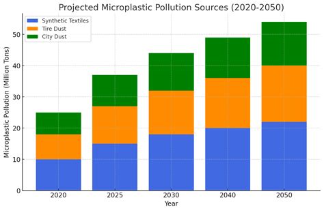 Fashion Microplastic Pollution Statistics 2025 Best Colorful Socks
