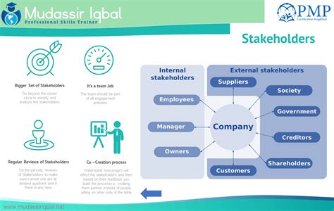 Stakeholders Mudassir Iqbal