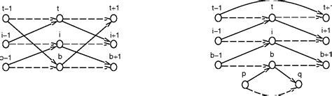 figure 1 from node ejection chains for the vehicle routing problem sequential and parallel